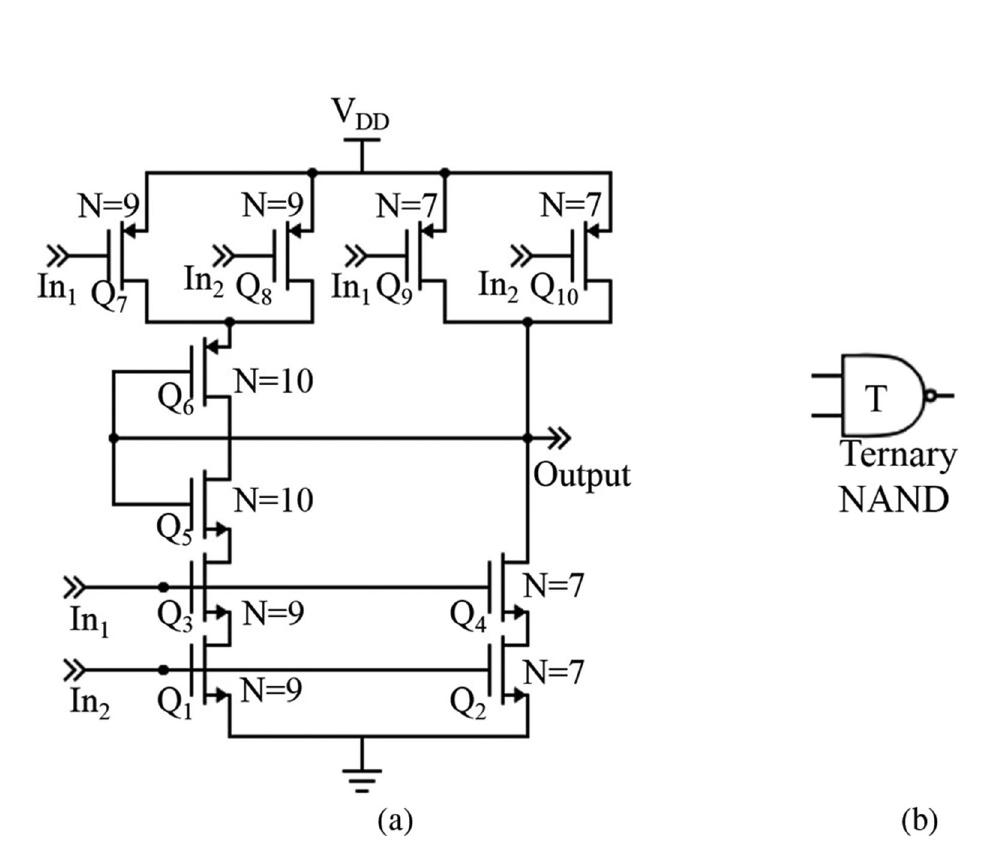 (a) schematic diagram (b) logic symbol of gnrfet based