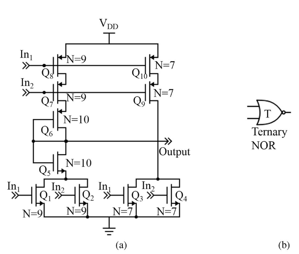 (a) schematic diagram (b) logic symbol of gnrfet based
