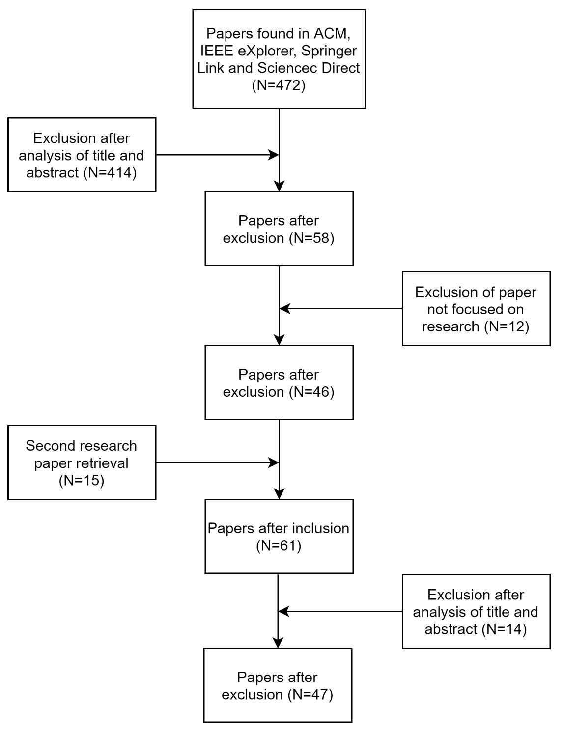 Paper reduction process.