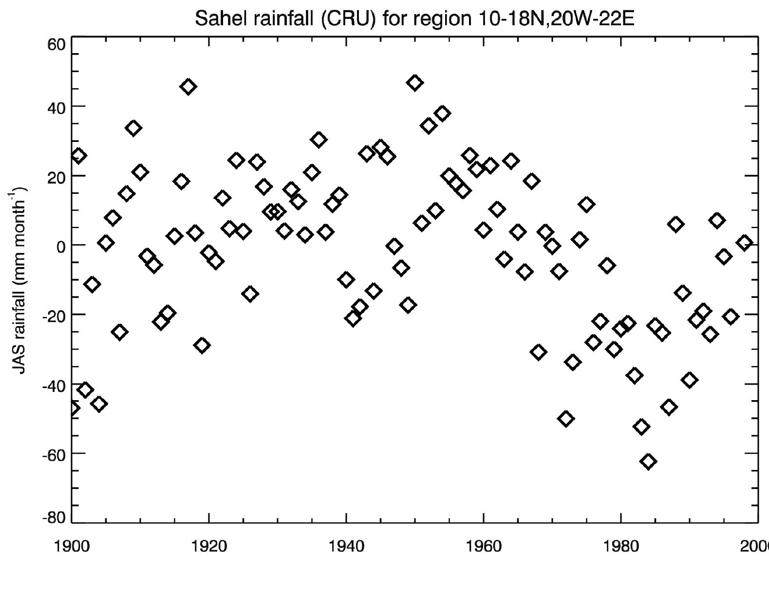 (PDF) The climate of the Sahel