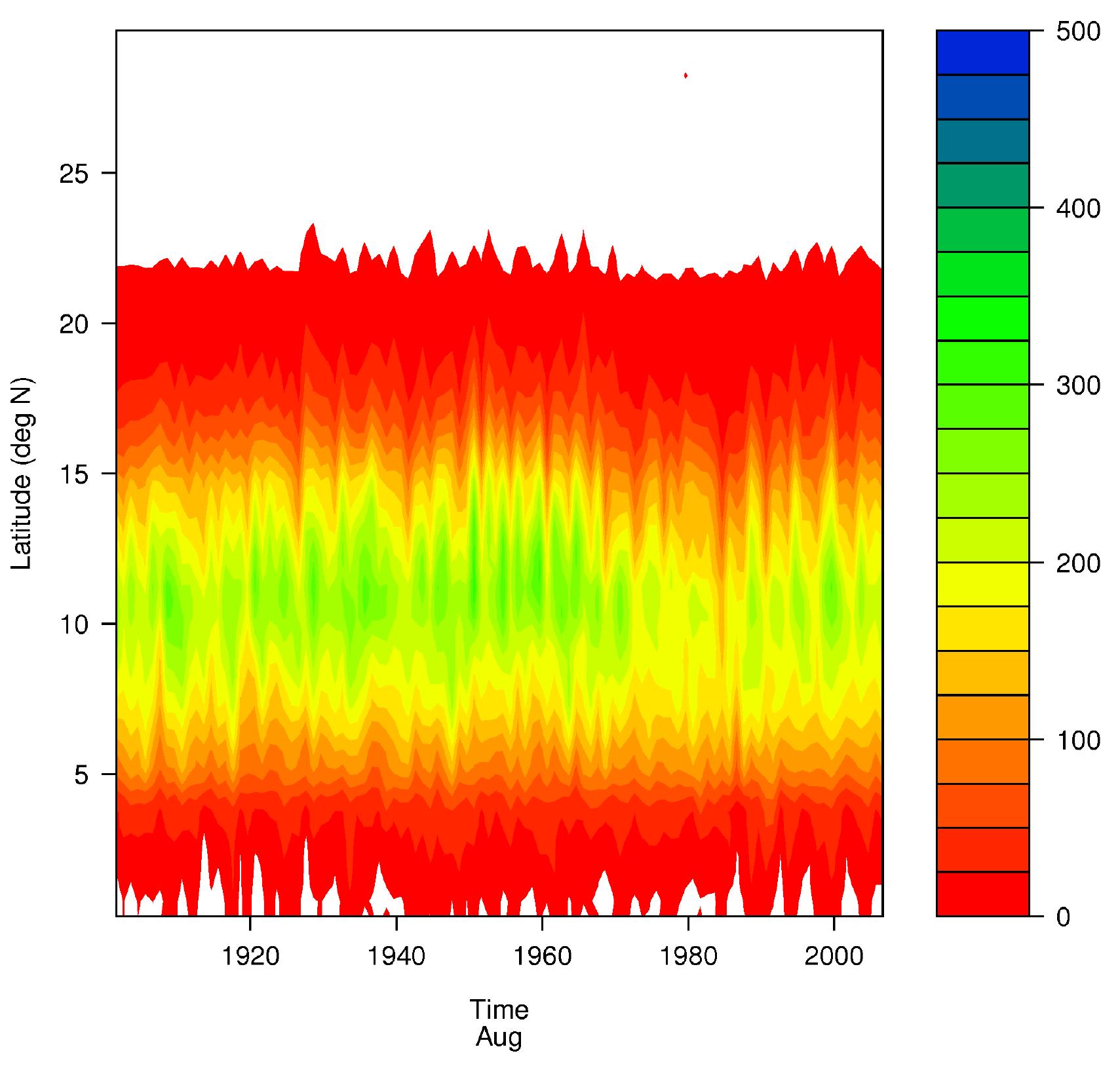 (PDF) The climate of the Sahel