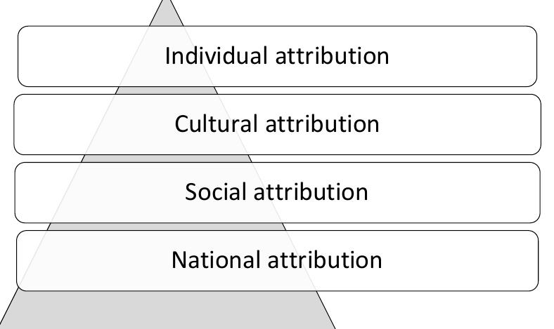 Attribution consists of four levels: individual, cultural,