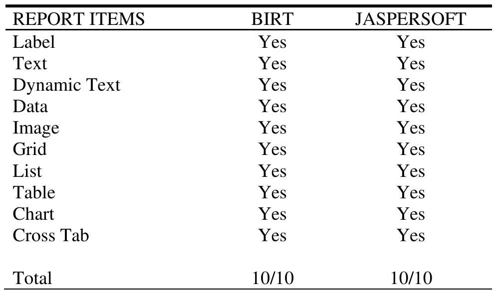 Report items comparison the traditional mechanism for