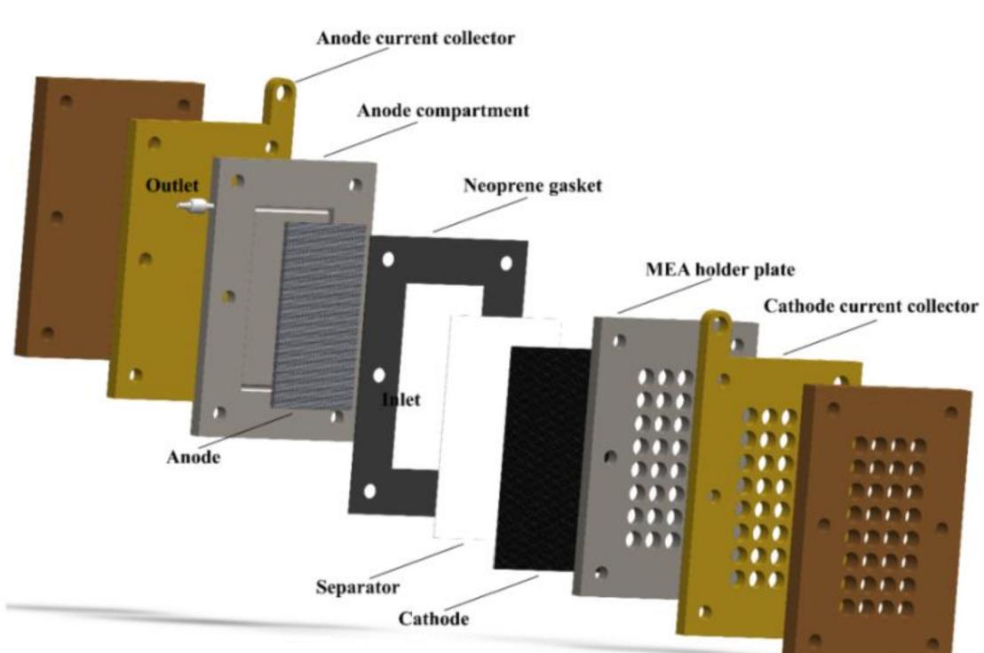 Exploded view of fuel cell components in an air-breathing