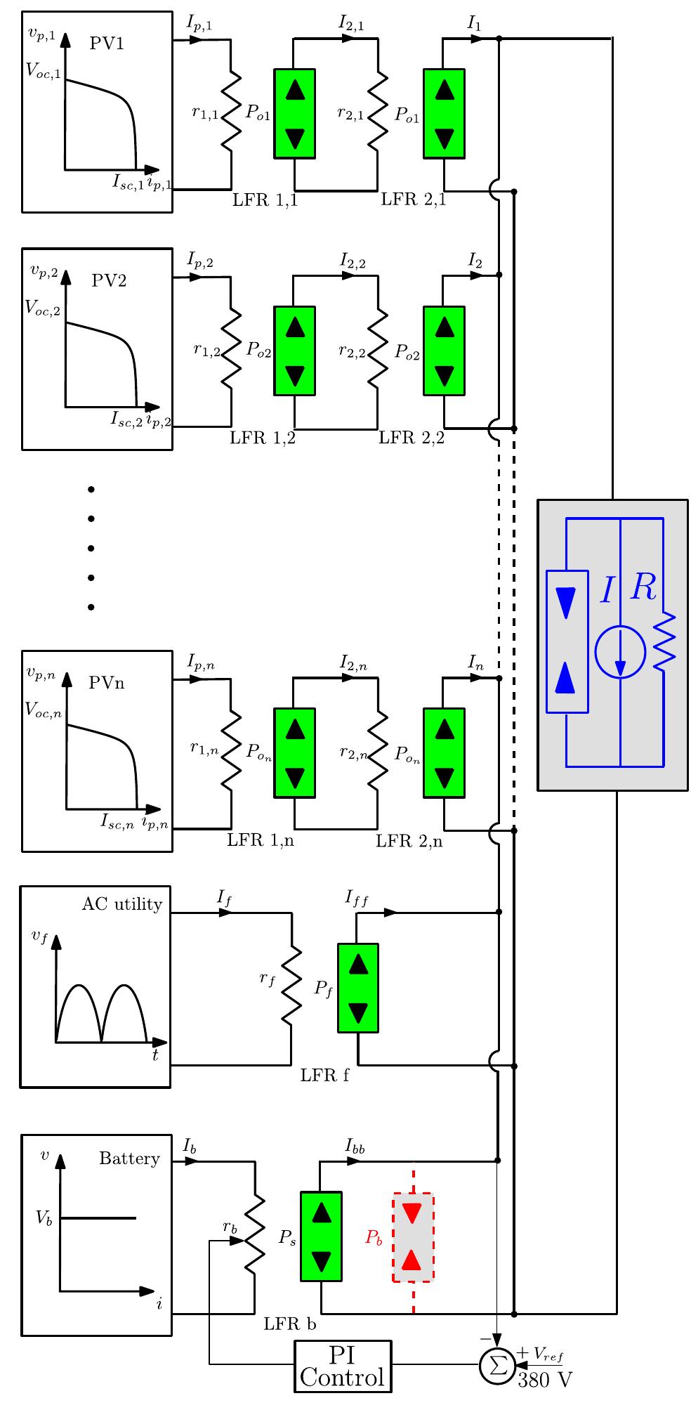 Simplified block diagram of the dc-ng under study.