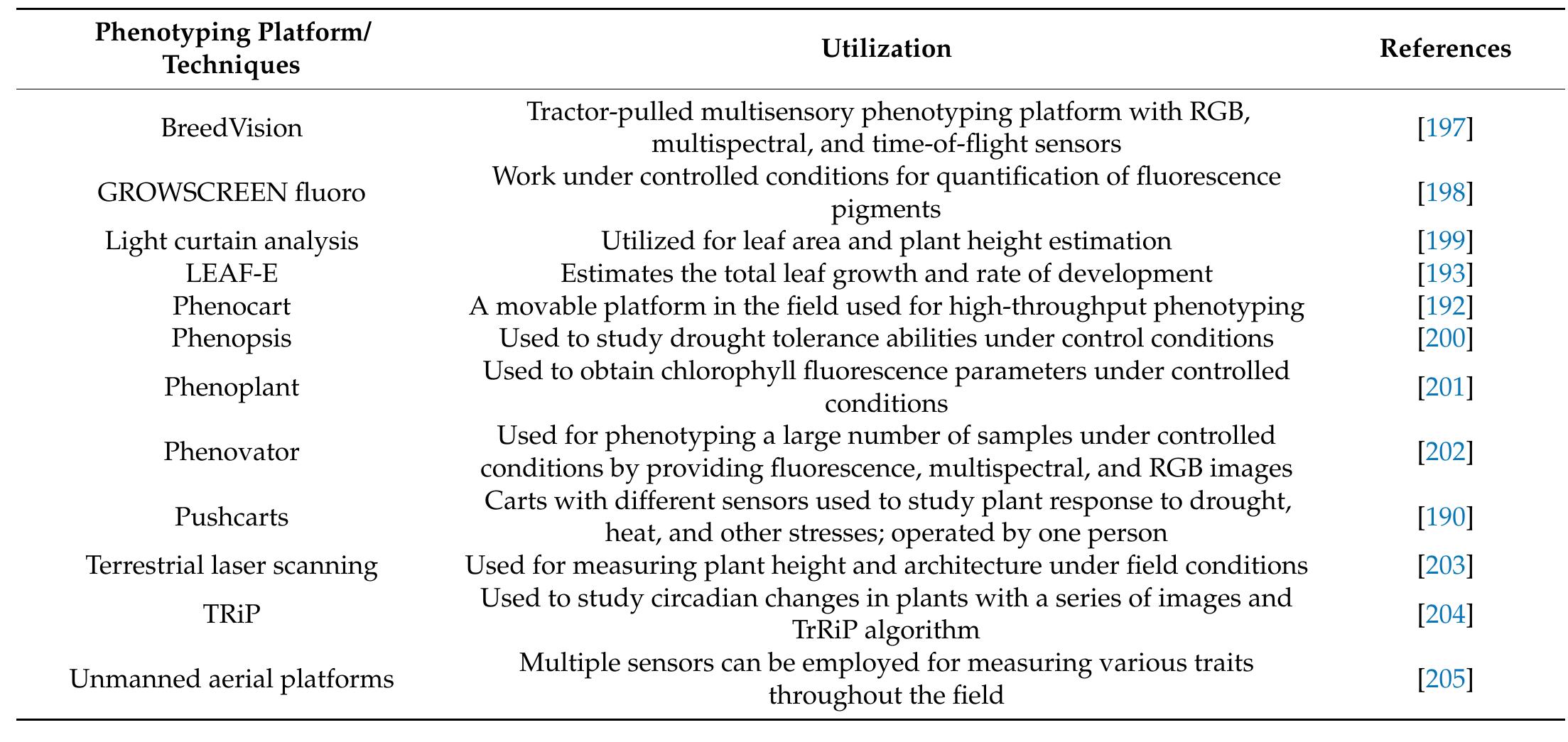 6.1. plant phenotyping platforms table 9. list of