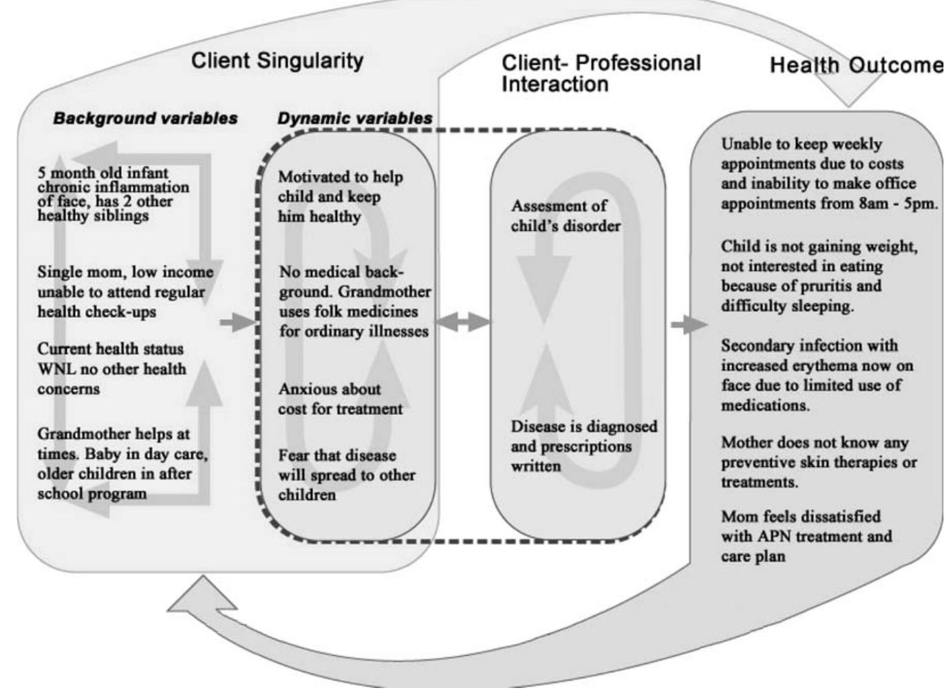 (PDF) The interaction model of client health behavior: A model for ...