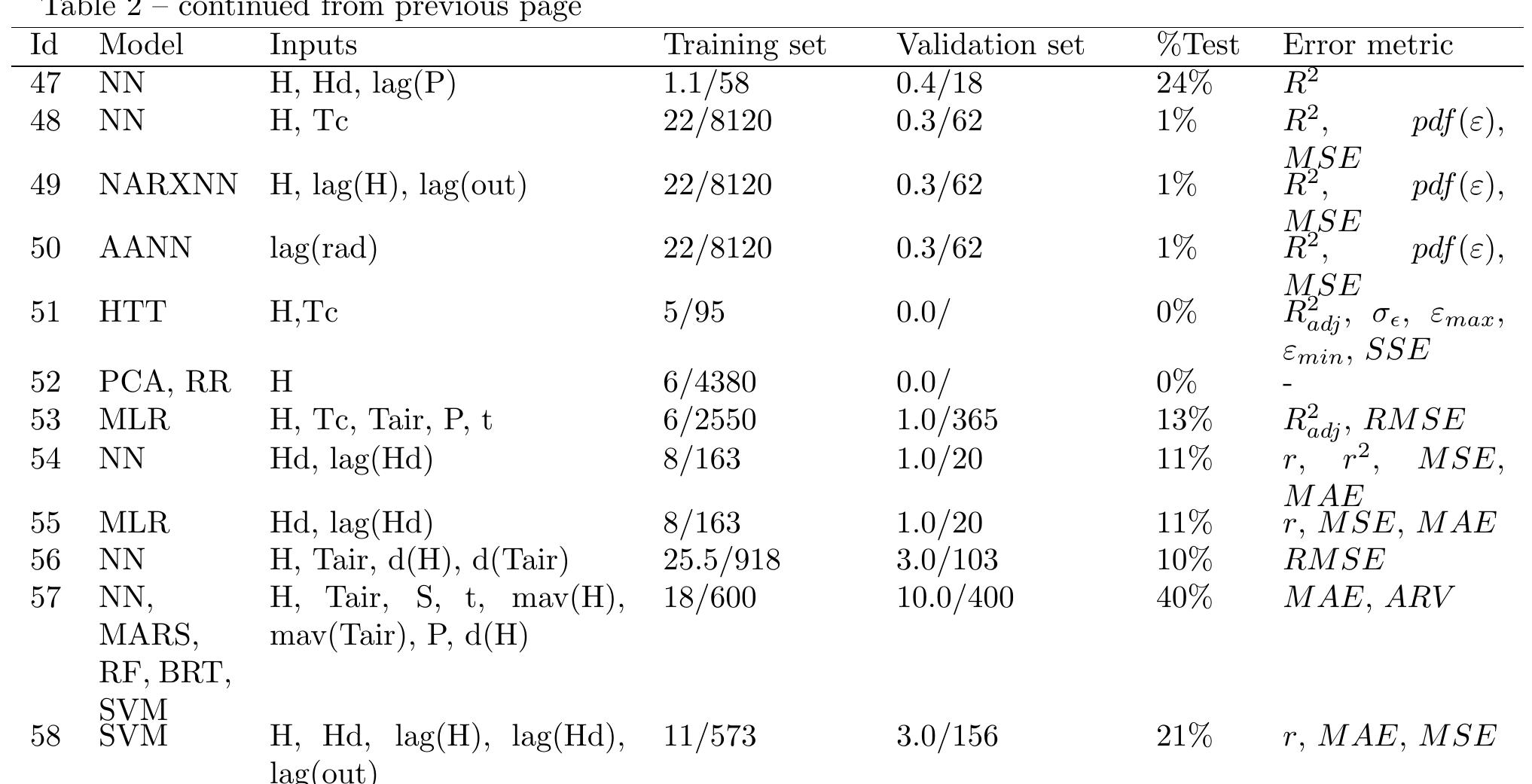 Ilies, 9, “getler review summary (2). models: mlr