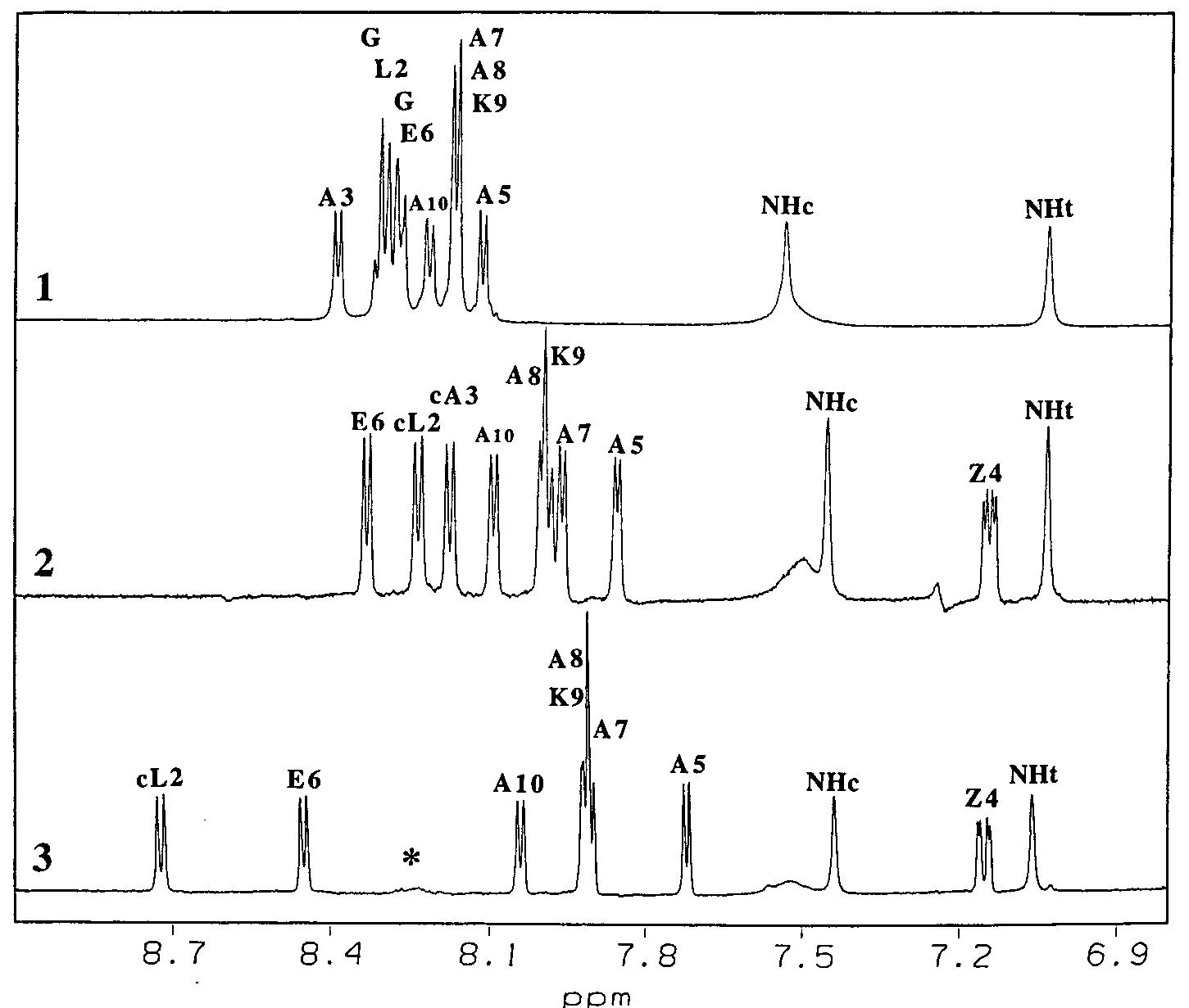Amide proton region of 1d nmr spectra of 1—3 in 10% d,o/h20