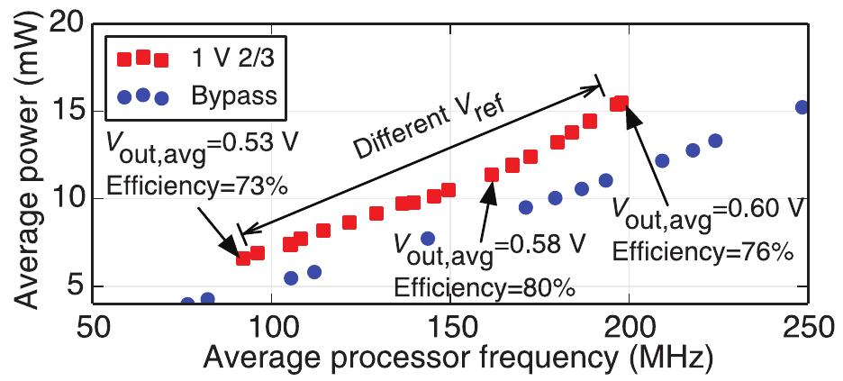 Figure 22 - A RISC-V Vector Processor With