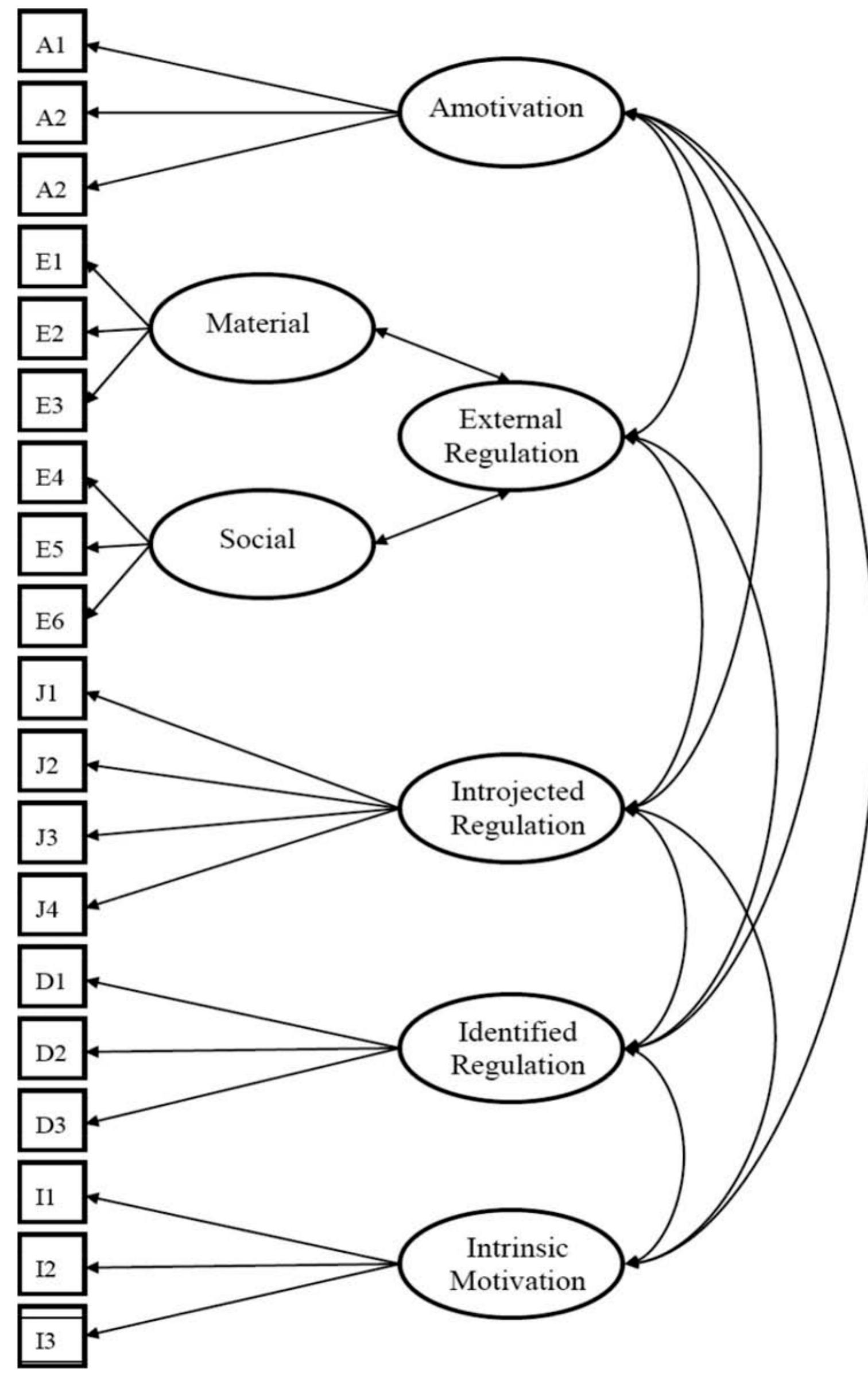 (PDF) The Multidimensional Work Motivation Scale: Validation evidence in seven languages and ...