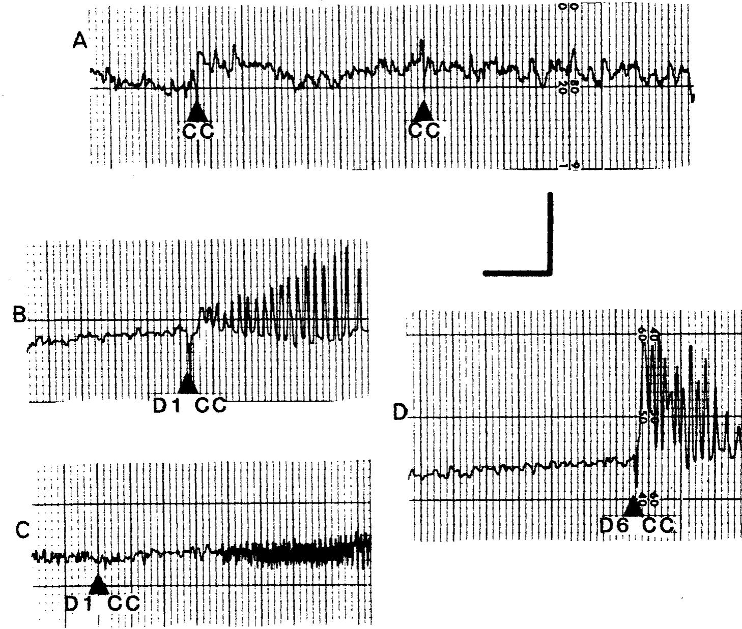 (PDF) Hormonal control of locust oviducts