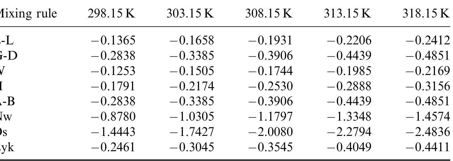 V. values of average percentage deviations (apd) in