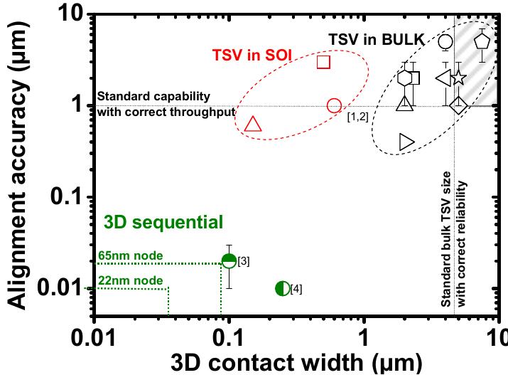 Introduction- the 3d sequential integration scheme offers