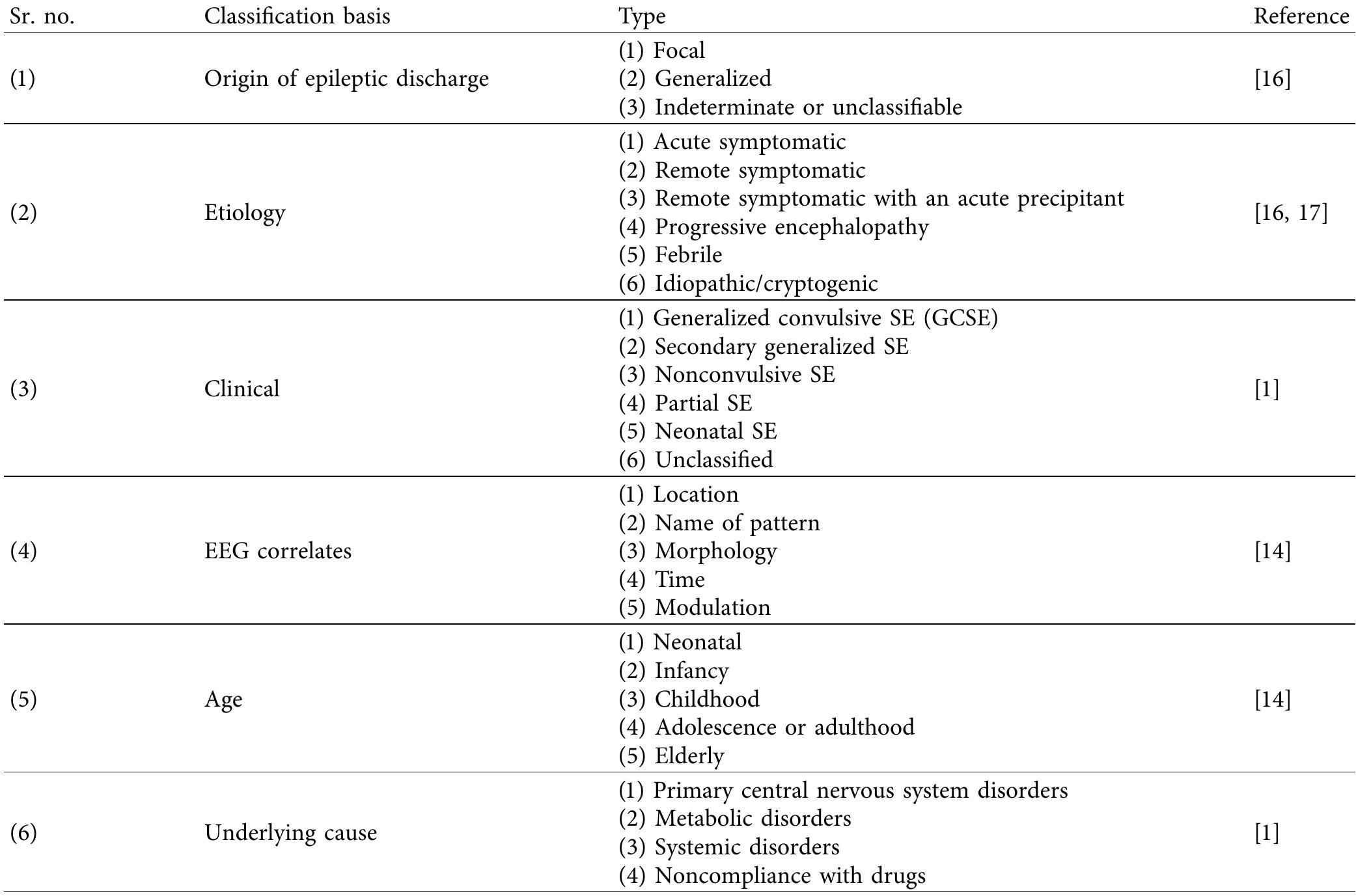 Classification of se based on different parameters. around