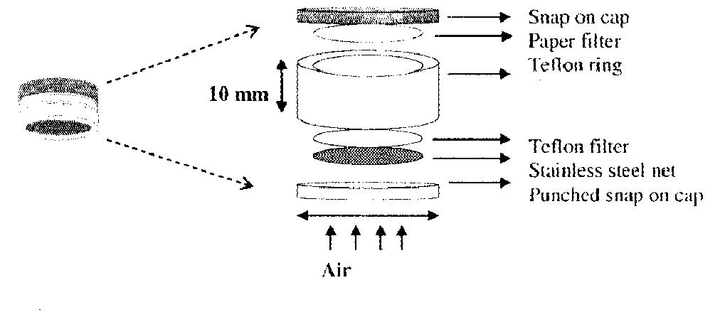 Schematic diagram of a passive sampler reading with a