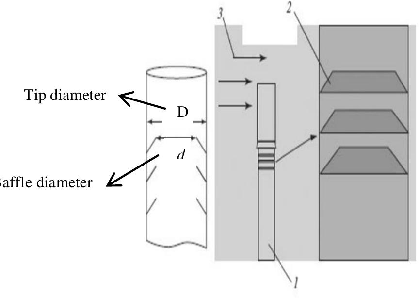 Velocity seal simulation model: 1) flare stack; 2) baffles;