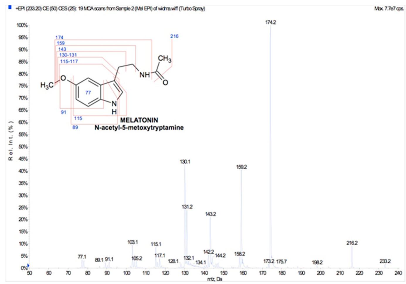 Chemical structure and mass spectrum of melatonin