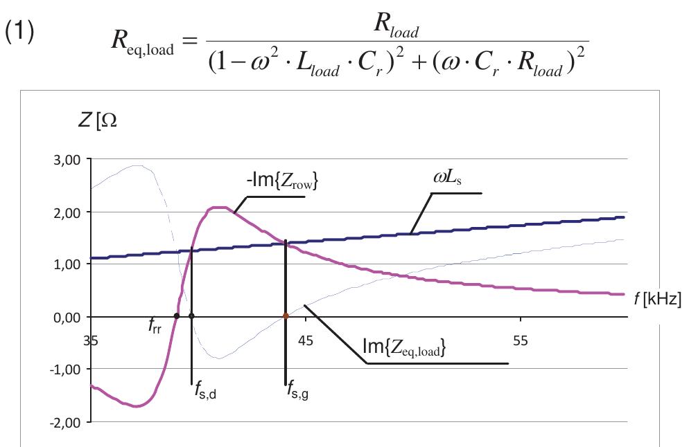 The real part of the load impedance- the equivalent load