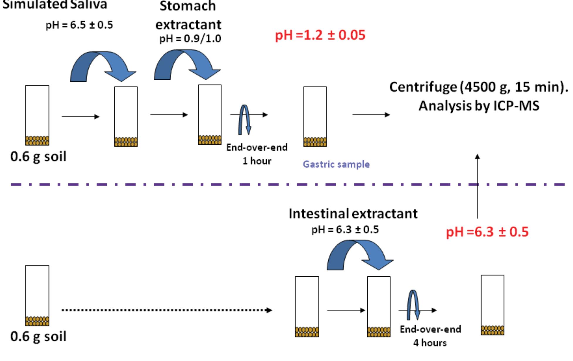 A figure 1. schematic outline of the barge unified method