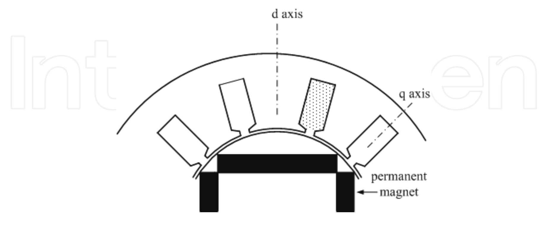 2.1.2.2 symmetrically buried magnet structure