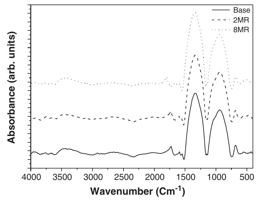 Ftir spectra of base lead borate glass before and after