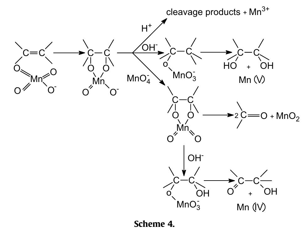 (PDF) Oxidation by permanganate: synthetic and mechanistic aspects