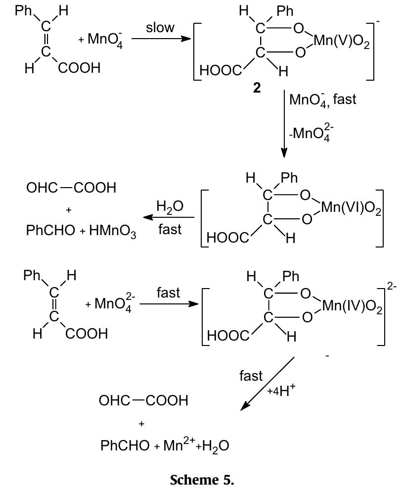 (PDF) Oxidation by permanganate: synthetic and mechanistic aspects