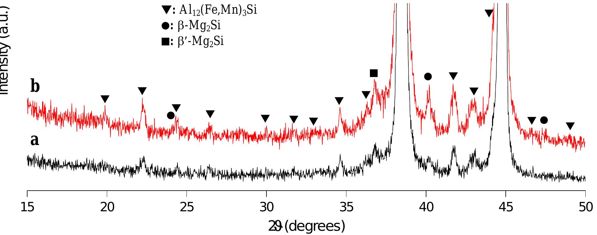 The microstructure of the dc-cast 6082 billet section is