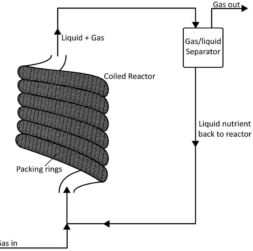 A novel bhm system using tubular reactor setup of narrow
