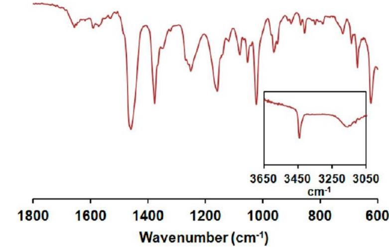Ftir spectra of nibdp_so3h recorded as nujol mull. the inset