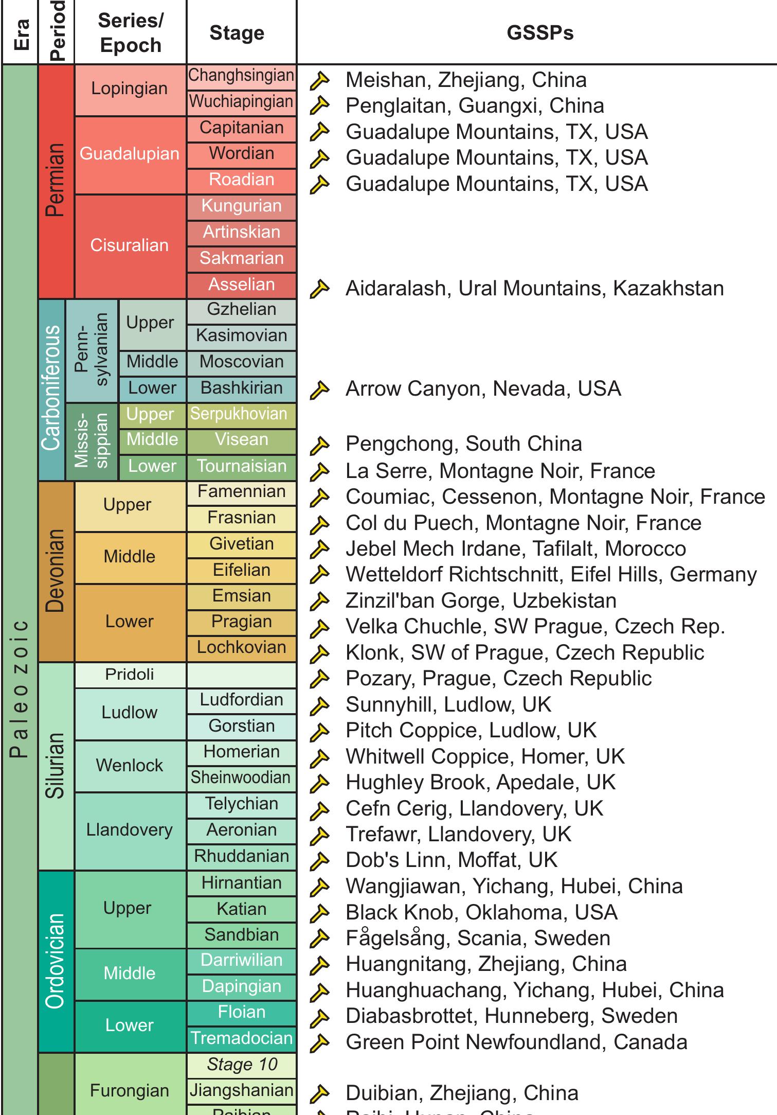 Table 2 - On The Geologic Time Scale