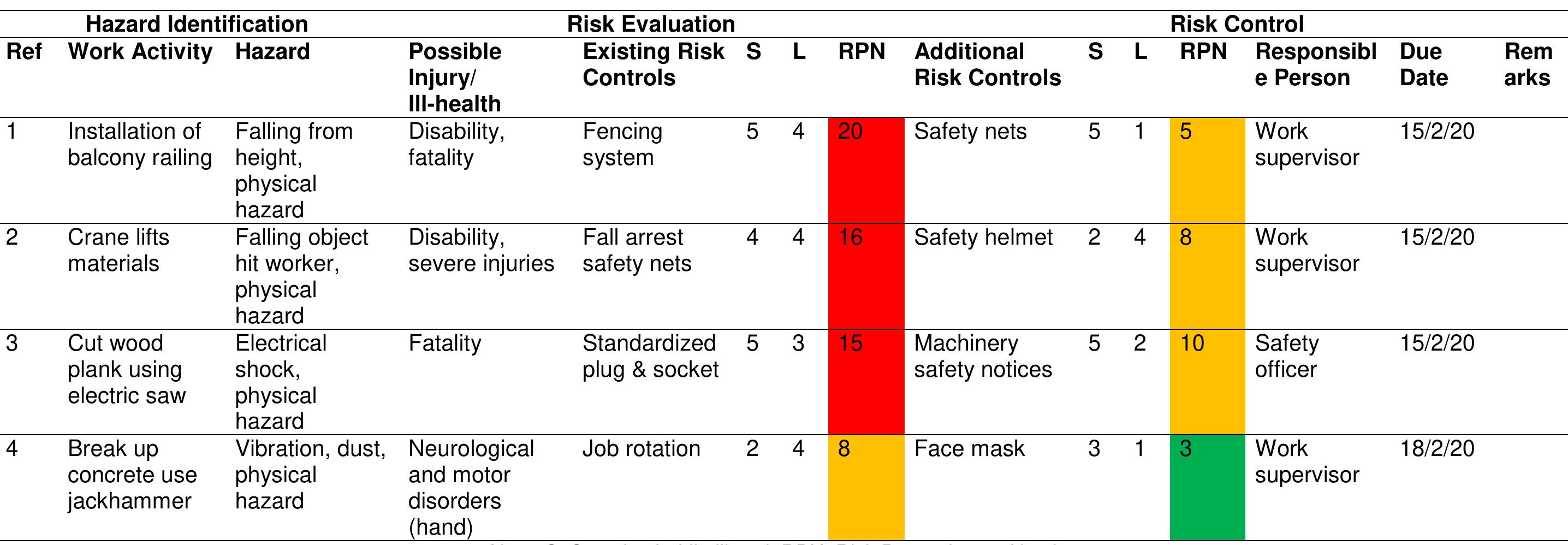 5x5 risk assessment matrix