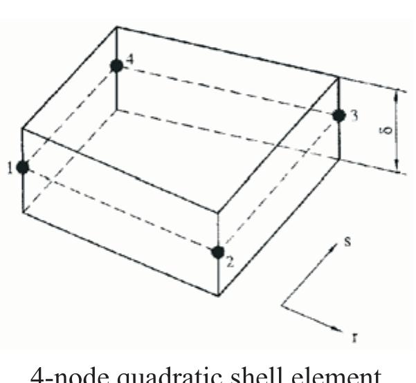 Elements used to model an overhead crane girder