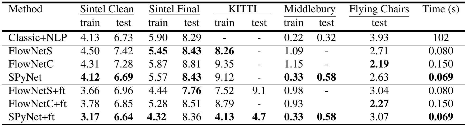 Table 2 - Optical Flow Estimation Using a Spatial Pyramid