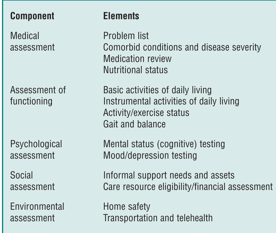 Table 2 - from Comprehensive geriatric assessment