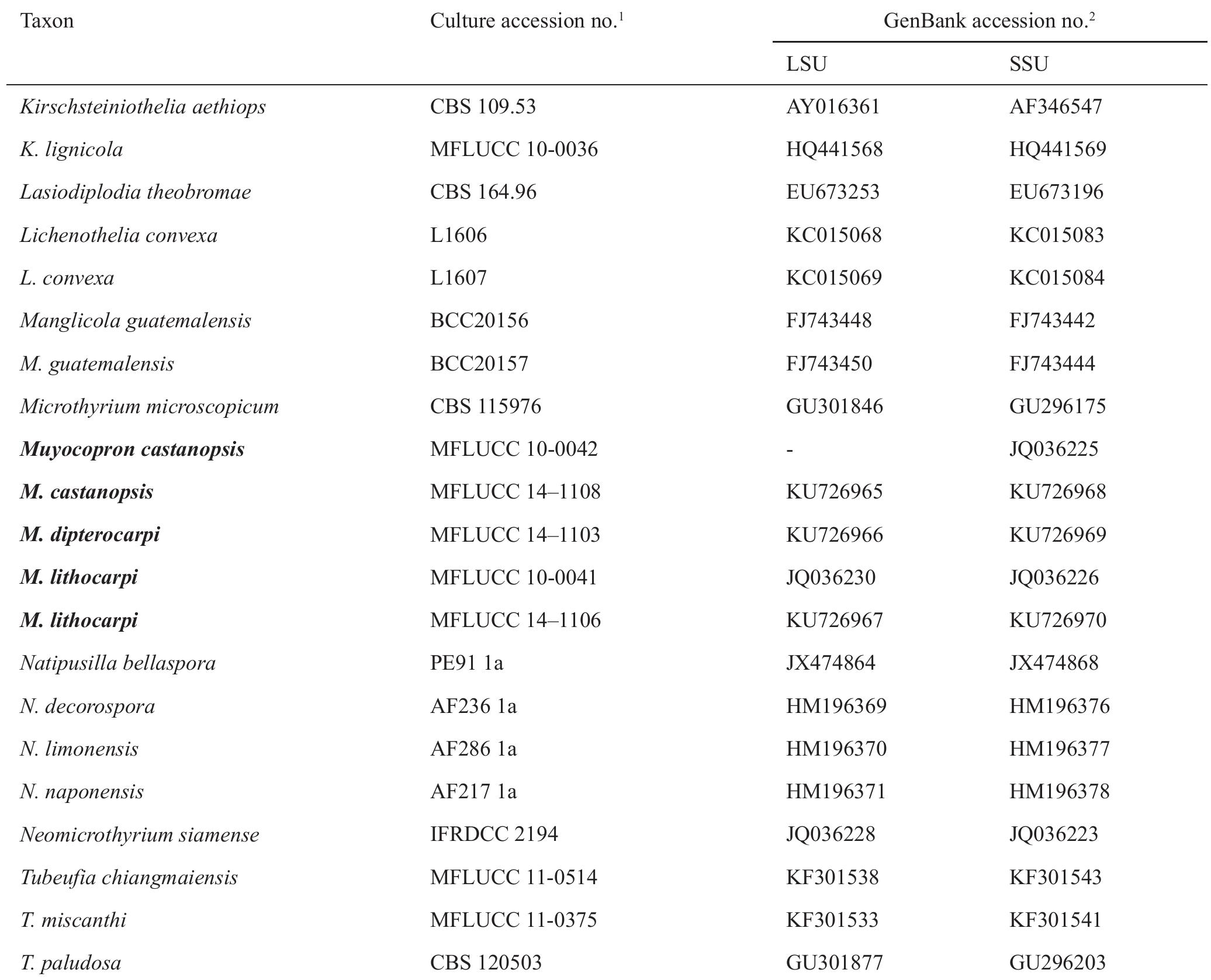 'aftol-id: assembling the fungal tree of life: bcc: biotec