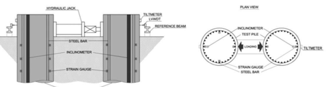 Schematic of monitoring for lateral pile load test a lateral