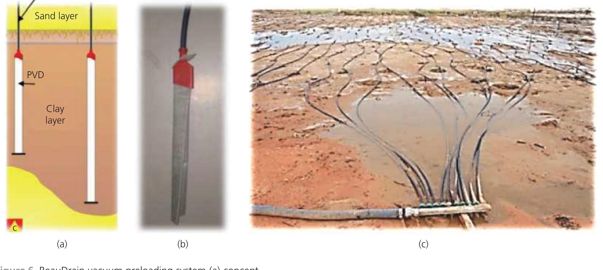 (PDF) Overview of preloading methods for soil improvement
