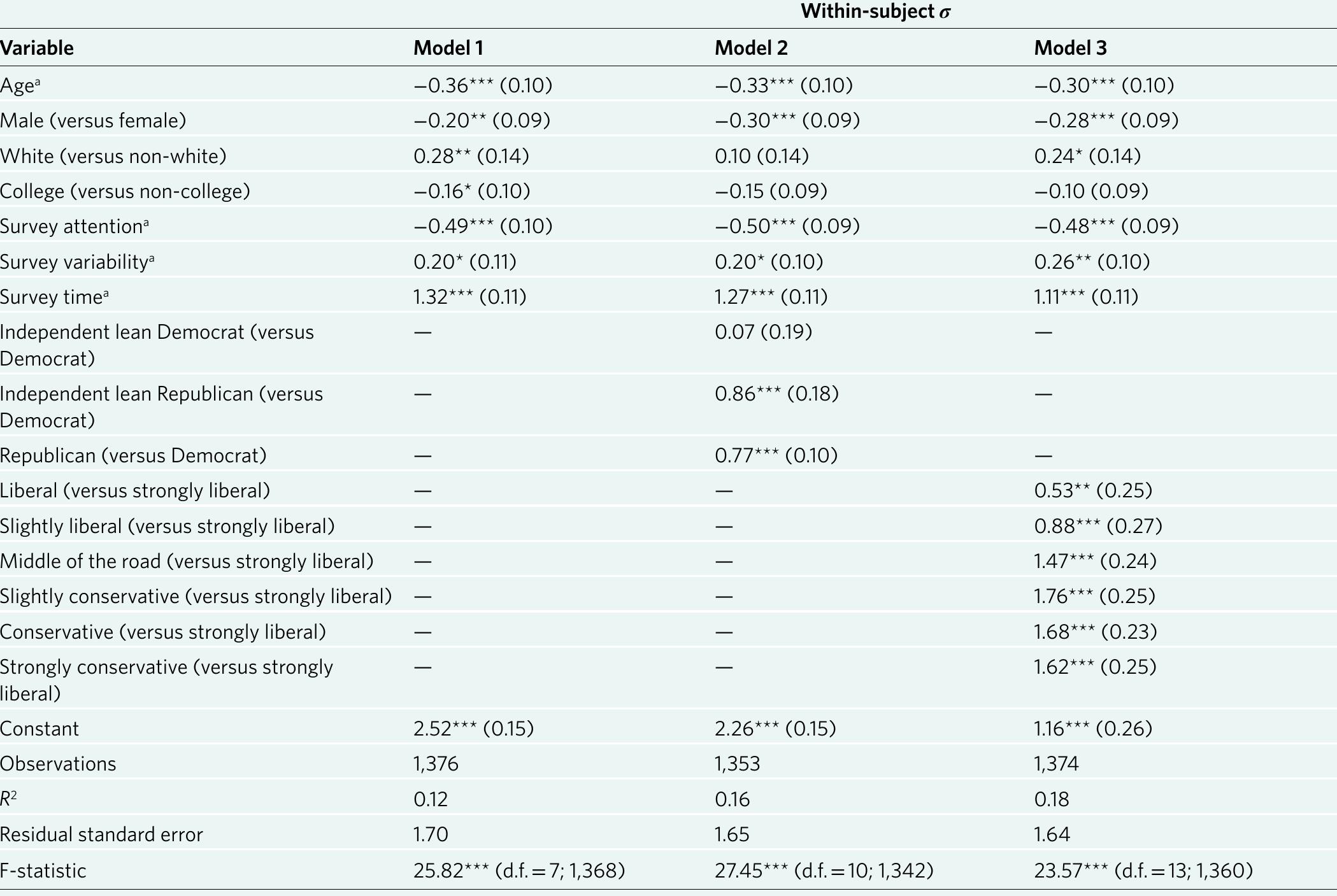 *numeric inputs (age, survey attention, survey variability