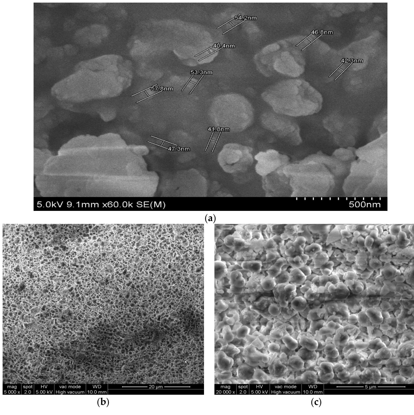 Sem image of the synthesized bismuth nanoparticles with
