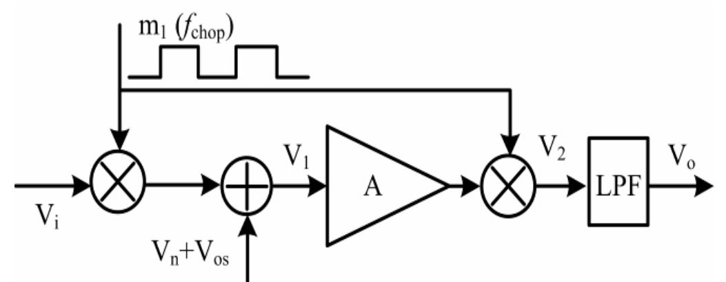 Chopper stabilization technique. figure 2 depicts the basic