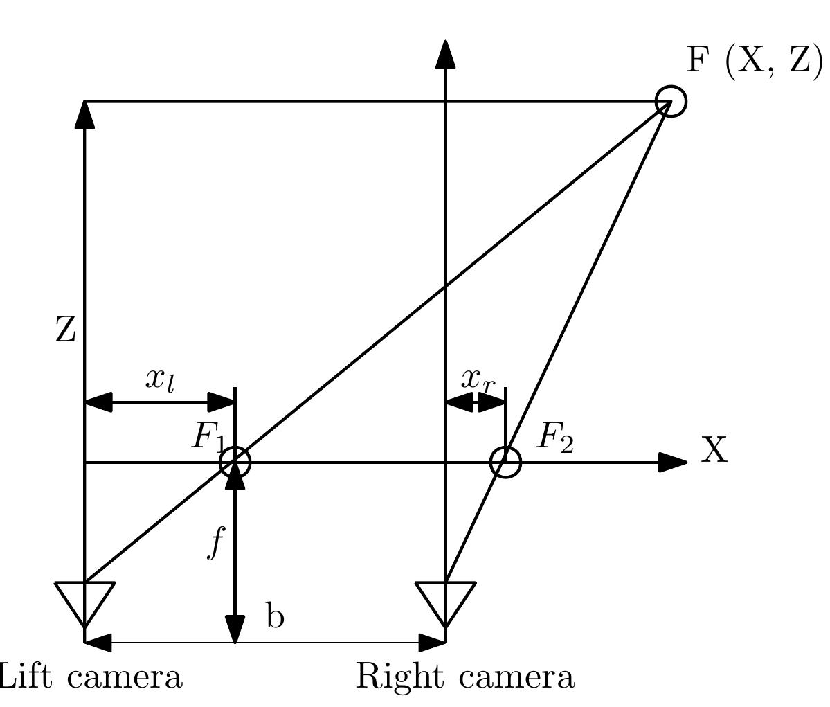 3: mathematical model of a stereo vision