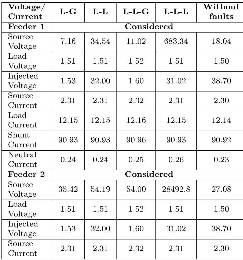 Fab 3 Thd Values Comparison Between Different Types Of