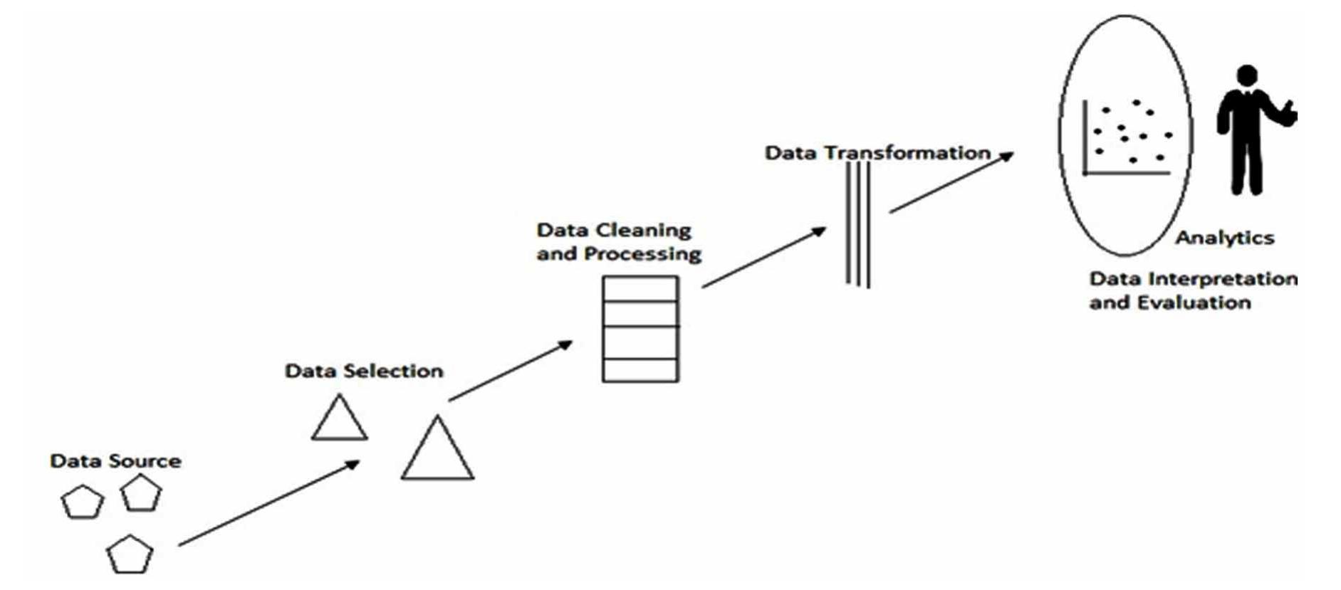 (PDF) An Introduction to Data Analytics