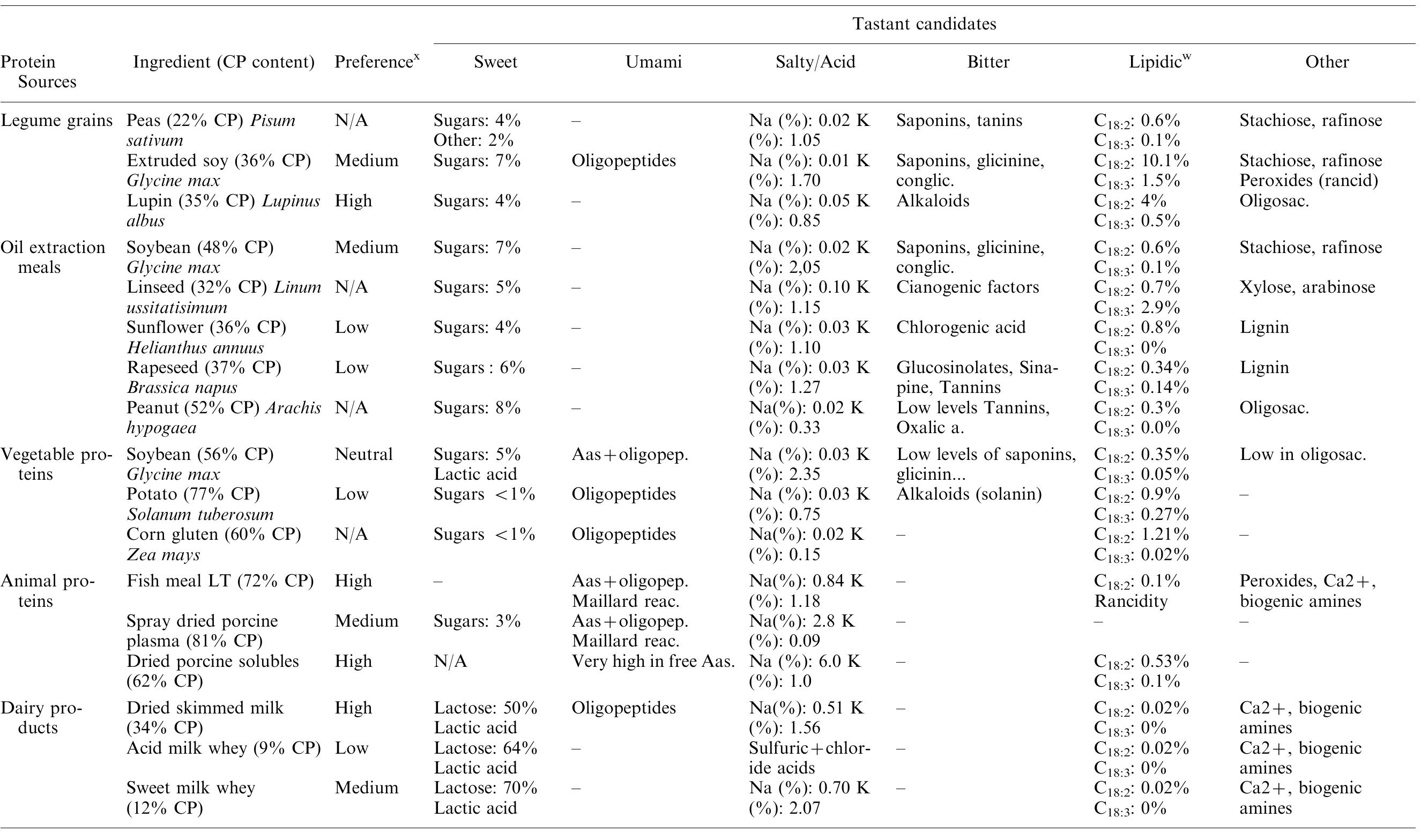 “preference values adapted with permission from the phd