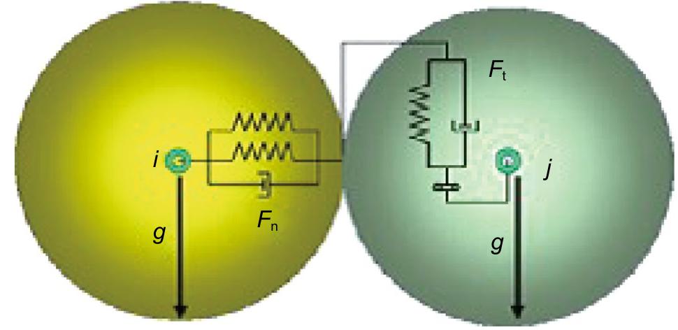 Schematic of a damped linear spring model the bonding model
