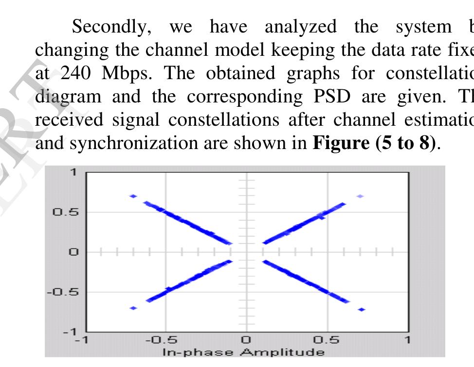 Signal constellations diagram after channel estimation and