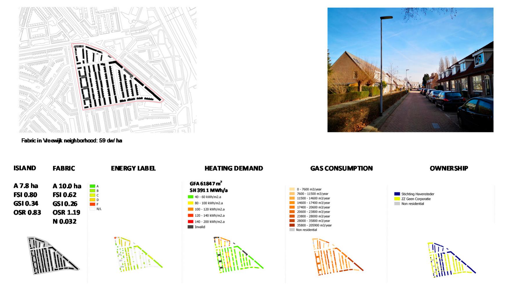 Mapping energy consumption levels and densification on the
