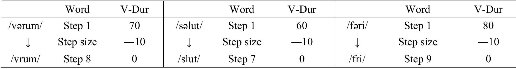 Parameter settings of the reduced vowels for the